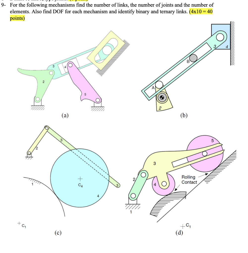 Solved For the following mechanisms find the number of | Chegg.com
