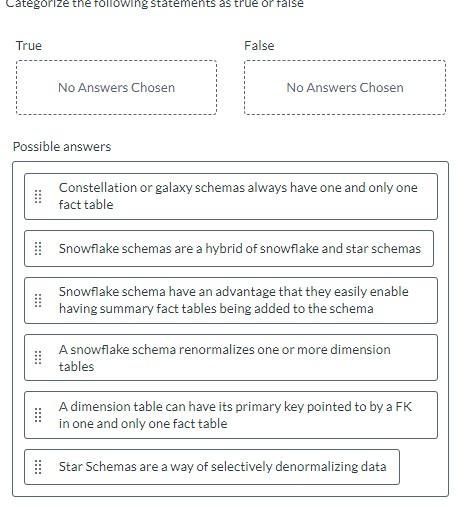 Solved True False Possible answers :: Snowflake schemas are | Chegg.com