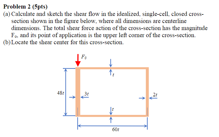 Solved Problem 2 (5pts) (a) Calculate and sketch the shear | Chegg.com