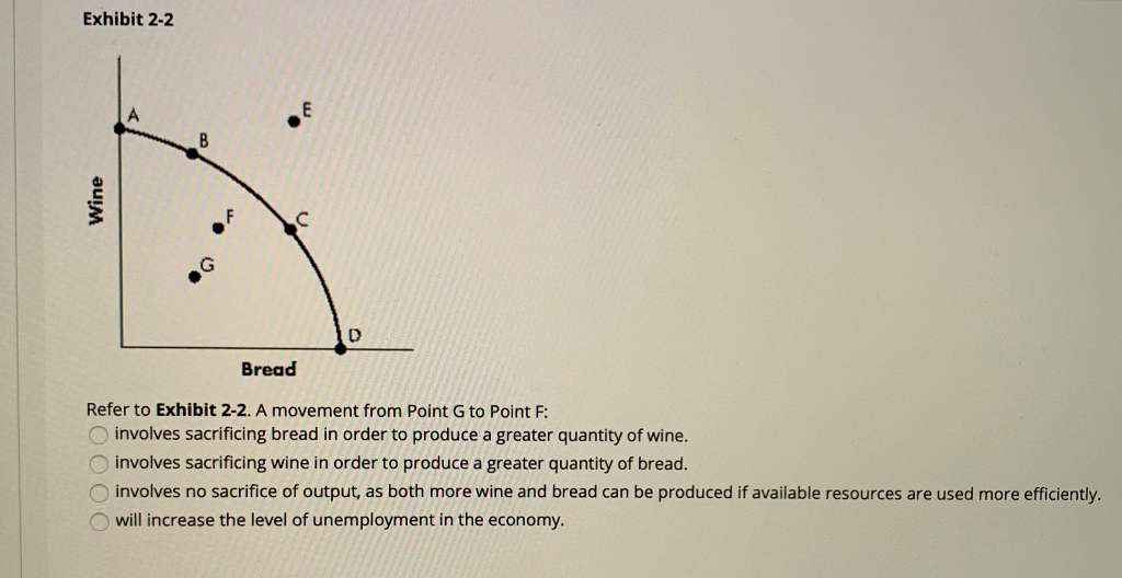 Solved 1. Opportunity cost includes a. monetary costs | Chegg.com