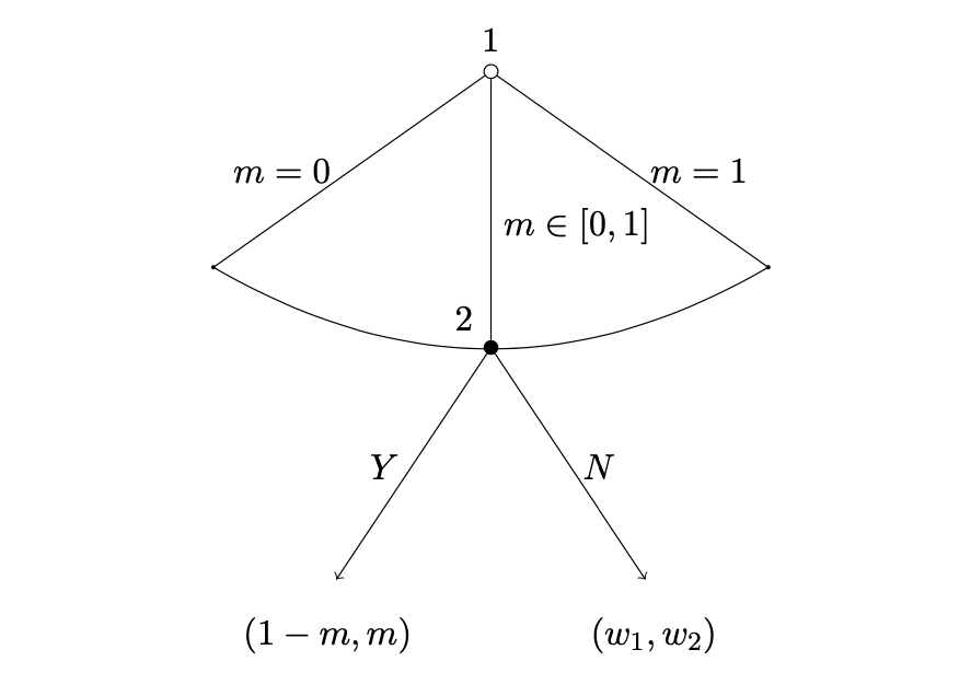 Solved Consider the following variant of the ultimatum-offer | Chegg.com
