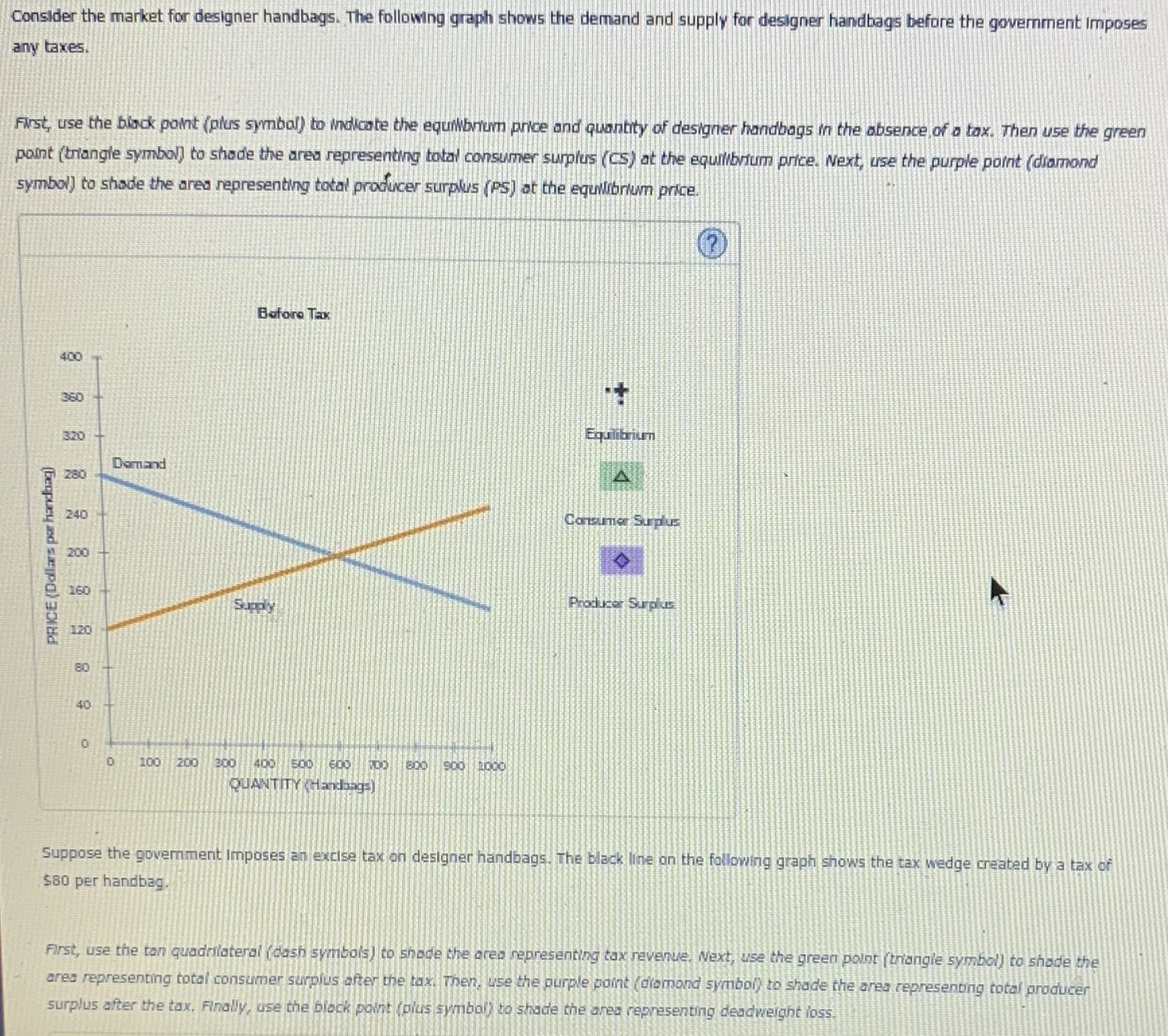 Solved Consider the market for designer handbags. The | Chegg.com