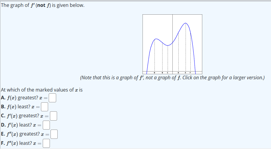 Solved The graph of f′( not f ) is given below. (Note that | Chegg.com