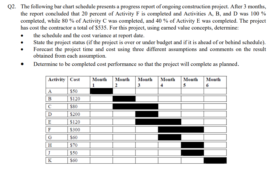 Solved Q2. ﻿The following bar chart schedule presents a | Chegg.com