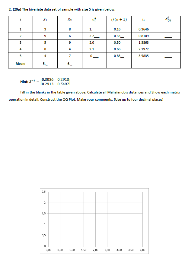 Solved The bivariate data set of sample with size 5 is given | Chegg.com
