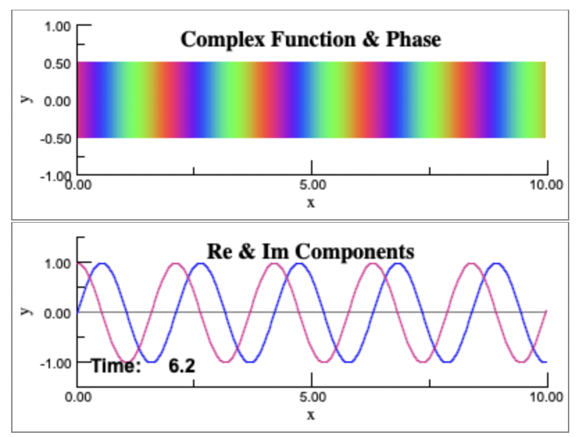 Solved A wave function for a plane wave is shown in two | Chegg.com