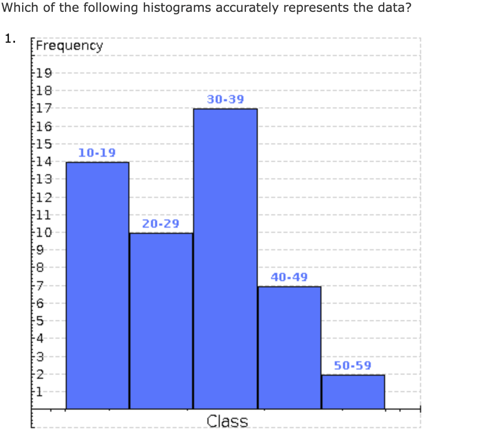 Solved Consider the following frequency distribution. Excel | Chegg.com