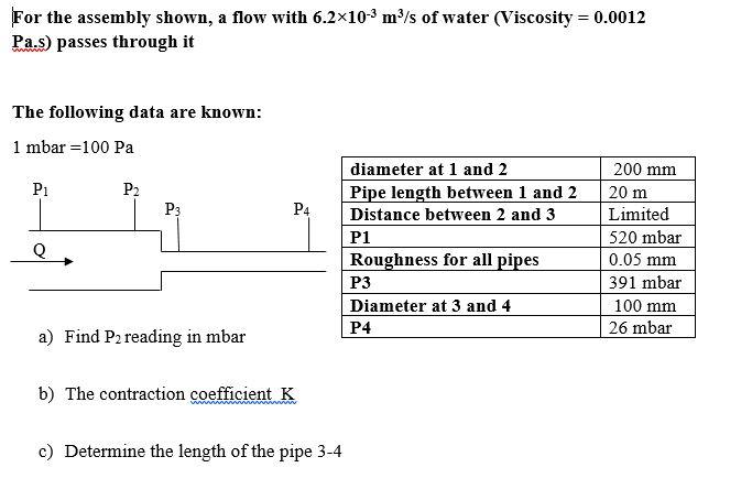 Solved For the assembly shown, a flow with 6.2x10-3 m?/s of | Chegg.com
