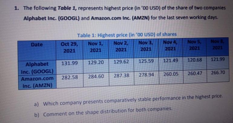 Solved Do it correctly and answer both 1a & 1b. Or leave. | Chegg.com