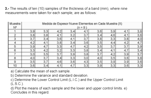 Solved 3.- The results of ten (10) samples of the thickness | Chegg.com