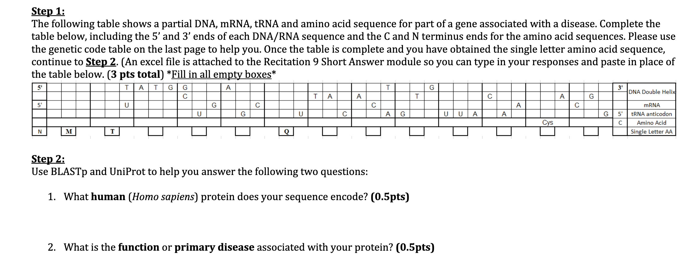 Solved The following table shows a partial DNA, mRNA, tRNA | Chegg.com