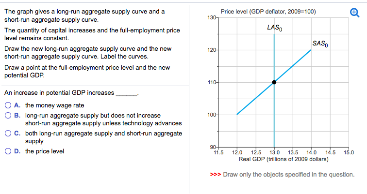 Solved The graph gives a long-run aggregate supply curve and | Chegg.com