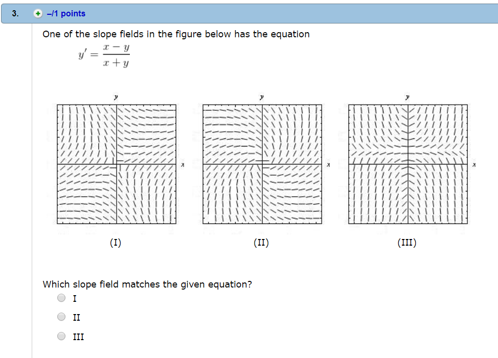 Solved 3. +-1 points One of the slope fields in the figure | Chegg.com