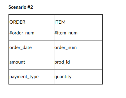 Solved Study the following table structures and determine | Chegg.com