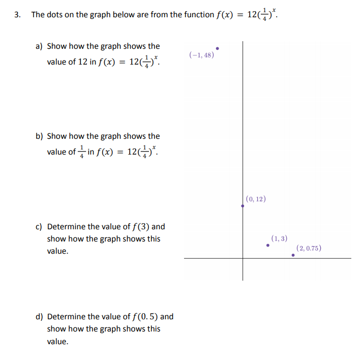 Solved 3. The dots on the graph below are from the function | Chegg.com