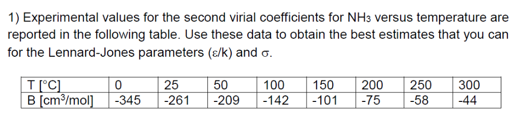 Solved 1) Experimental values for the second virial | Chegg.com