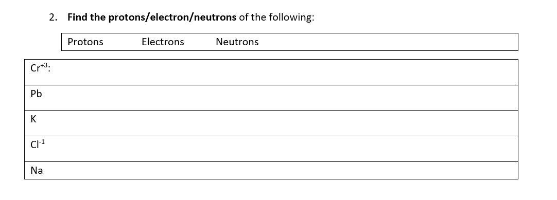 Solved 2. Find the protons/electron/neutrons of the | Chegg.com
