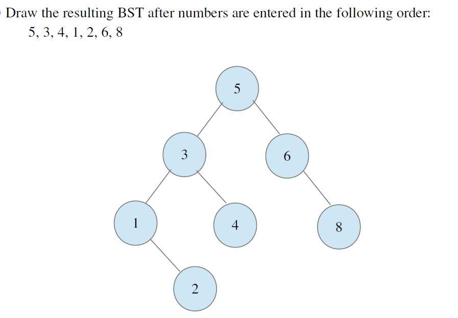 Solved Draw the resulting BST after numbers are entered in | Chegg.com