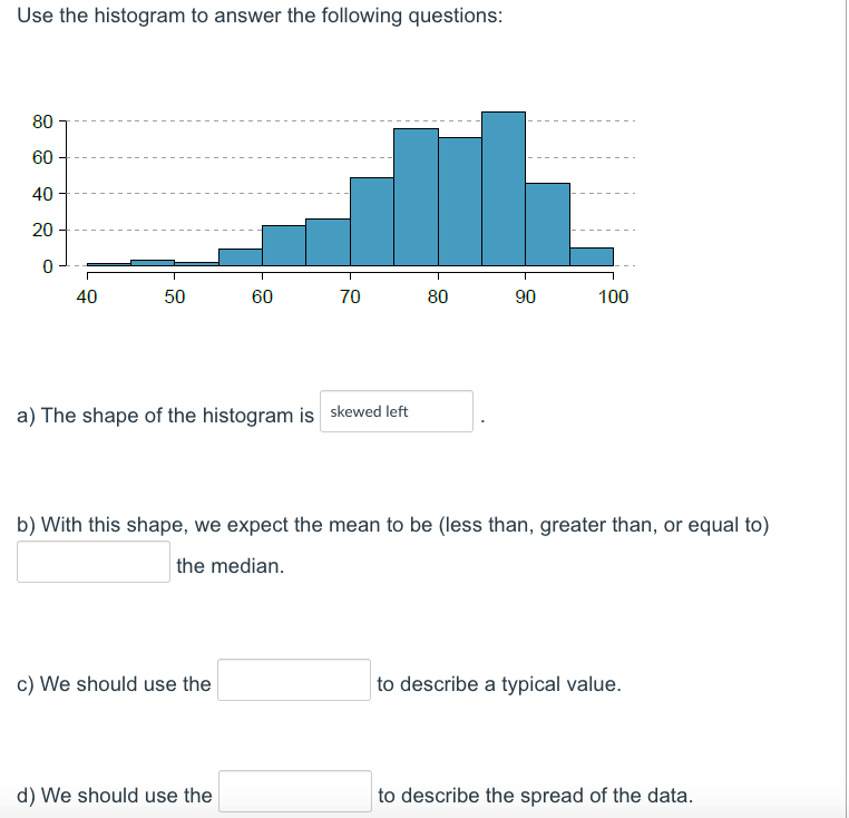 Solved Use the histogram to answer the following questions: | Chegg.com