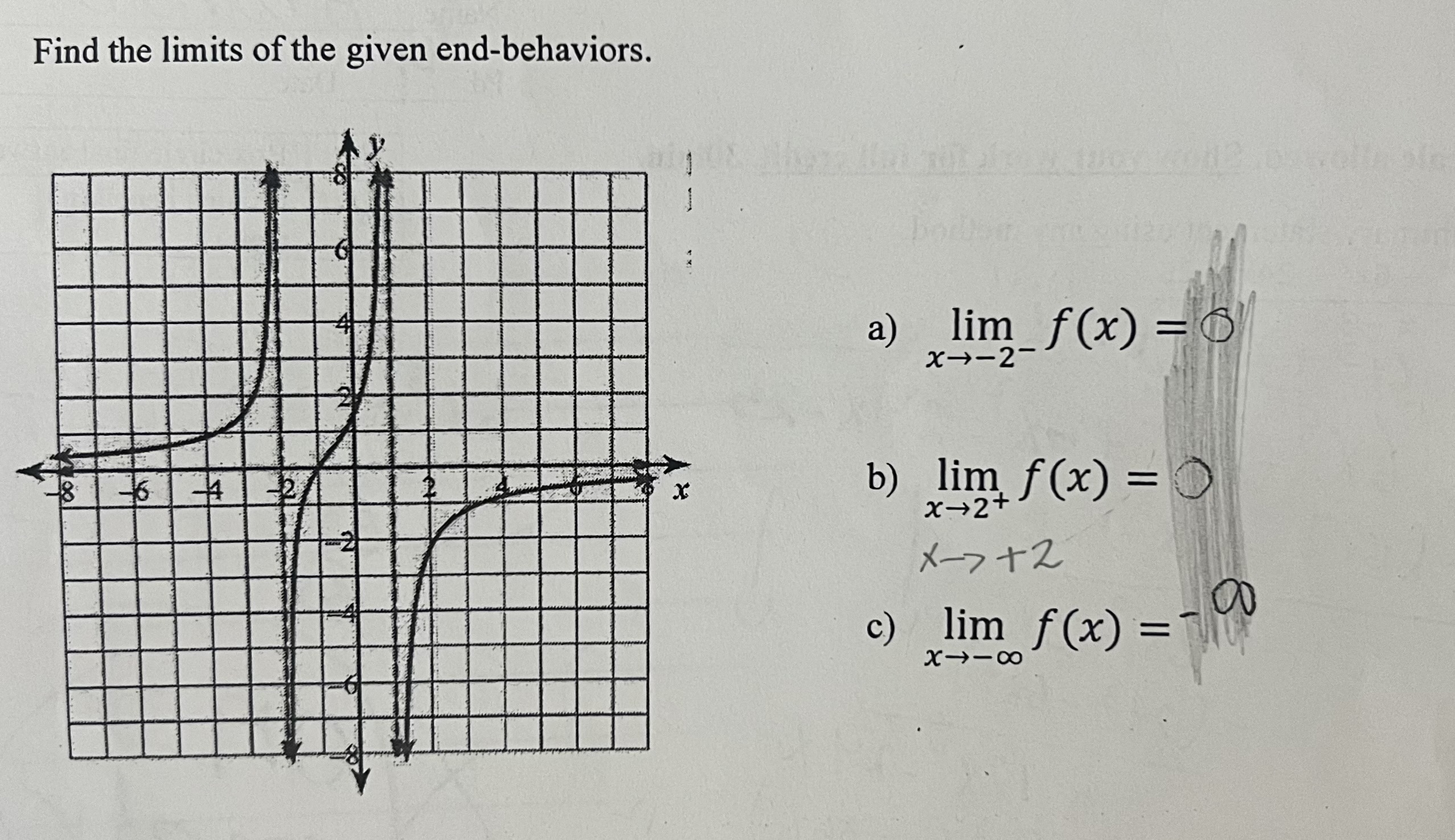 Solved Find the limits of the given | Chegg.com