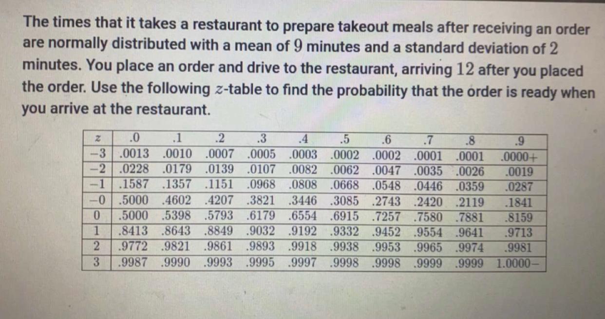 Solved The times that it takes a restaurant to prepare | Chegg.com