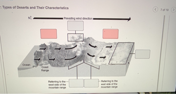 Characteristics Of A Mountain Range