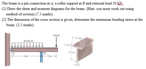 Solved The beam is a pin connection at A, a roller support | Chegg.com