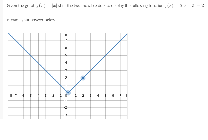 Solved Given the graph f(x)=∣x∣ shift the two movable dots | Chegg.com