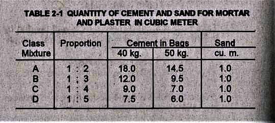 Solved 1. From the figure shown below.jwpare the bill of | Chegg.com