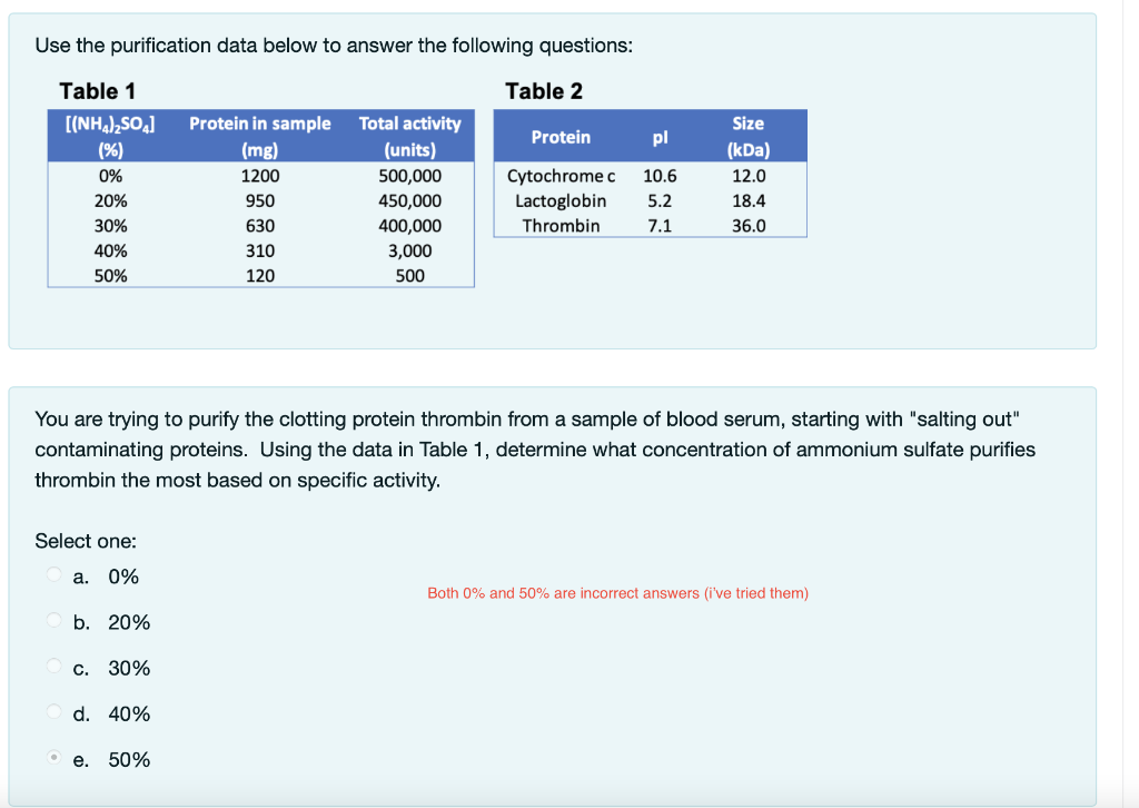 Solved Use the purification data below to answer the | Chegg.com