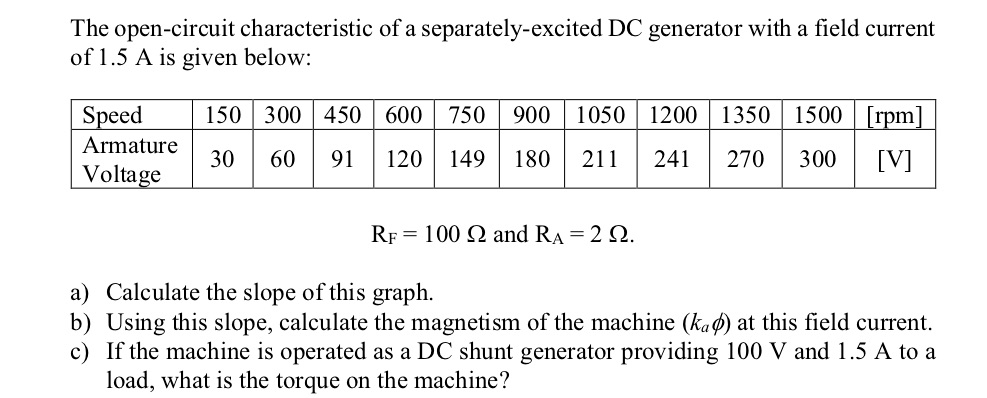 Solved The open-circuit characteristic of a | Chegg.com