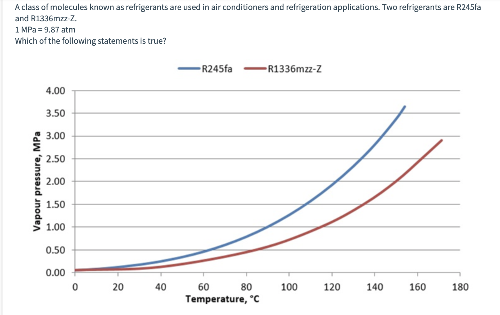 Solved R245fa is more volatile, has a higher boiling point, | Chegg.com