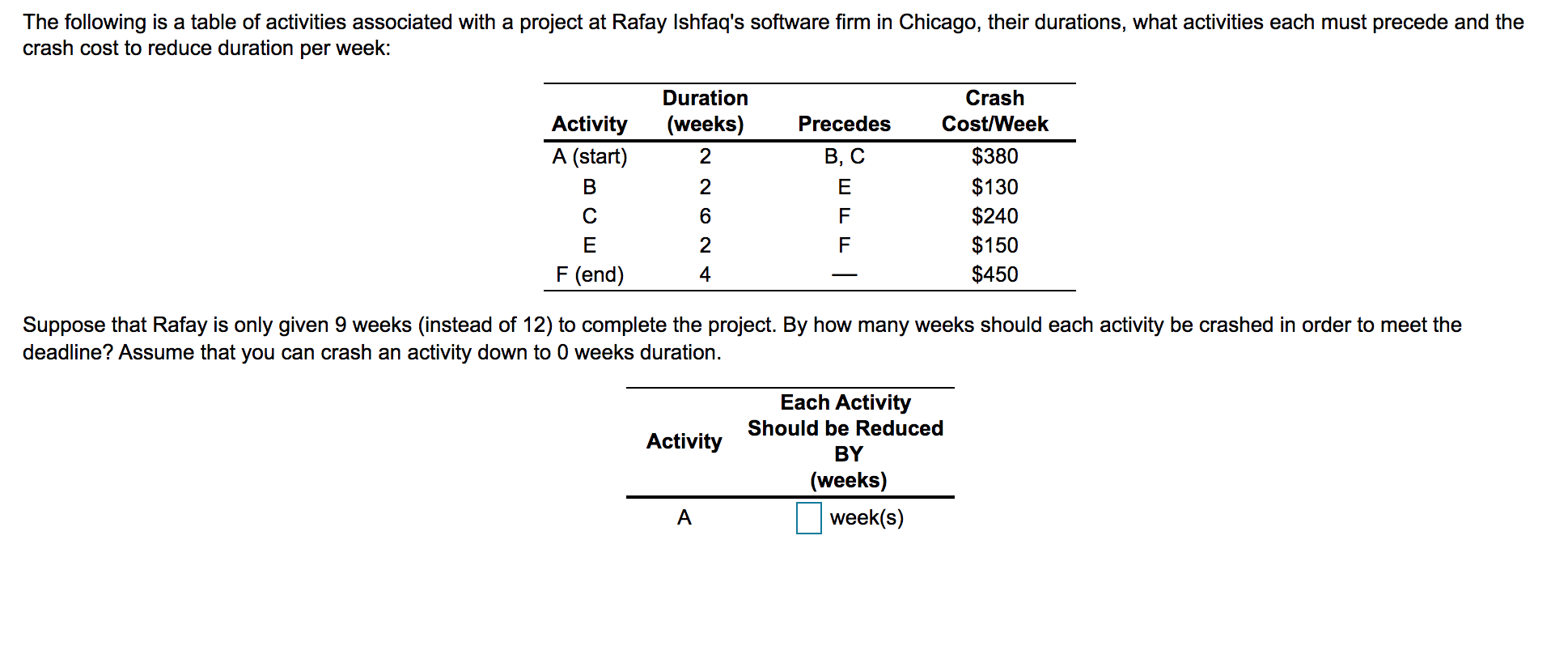 Solved The following is a table of activities associated | Chegg.com