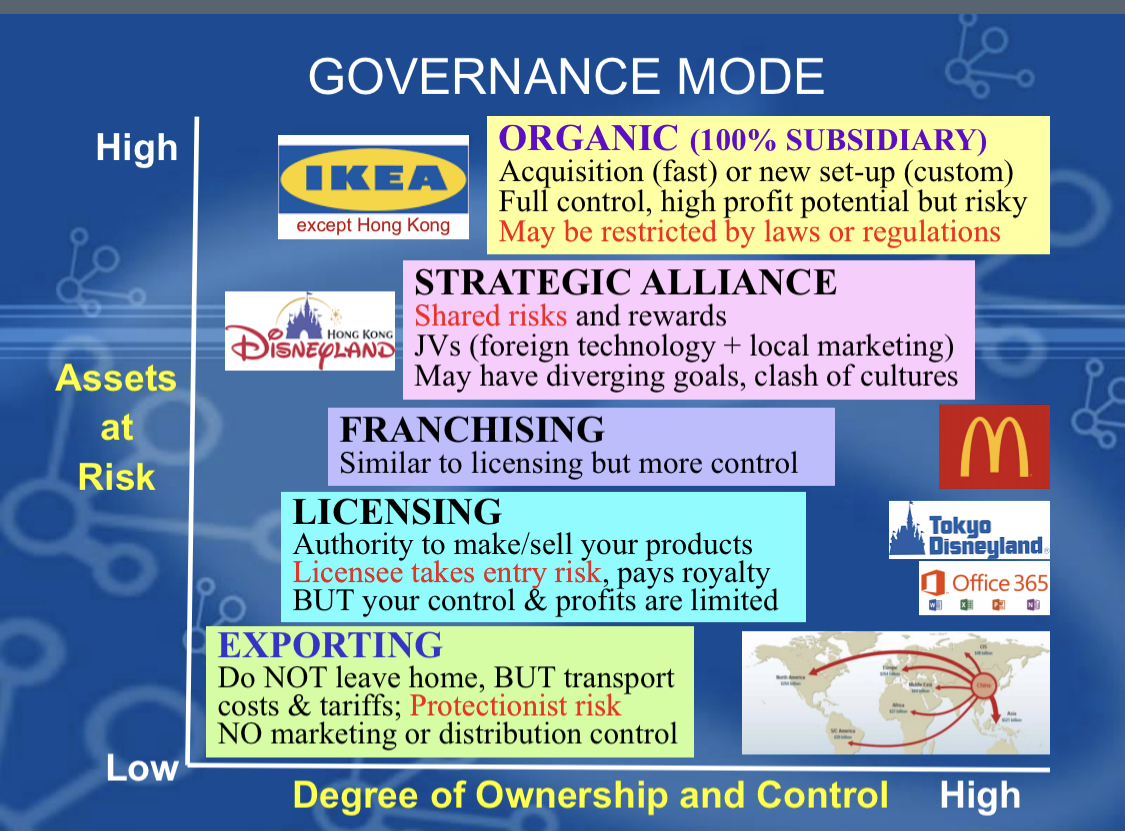 Solved GOVERNANCE MODE | Chegg.com