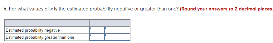 Solved Exercise 17-27 Algo Consider a binary response | Chegg.com Solved Exercise 17-27 Algo Consider a binary response | Chegg.com