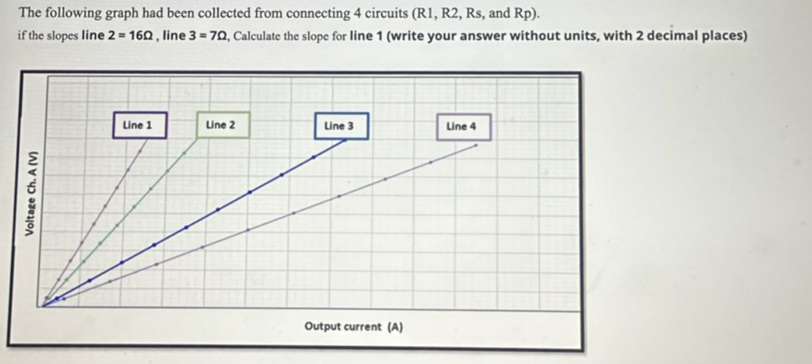 Solved The following graph had been collected from | Chegg.com