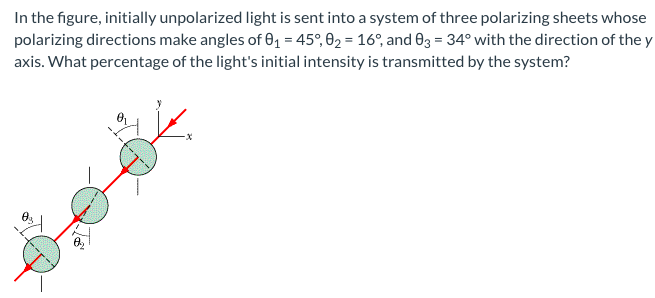 Solved In the figure, initially unpolarized light is sent | Chegg.com