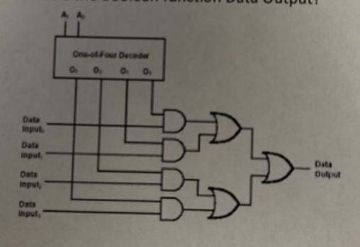 1) Draw the logic circuit for the following Boolean | Chegg.com