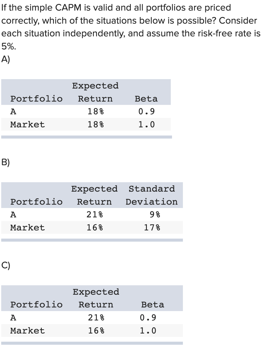 Solved If the simple CAPM is valid and all portfolios are | Chegg.com