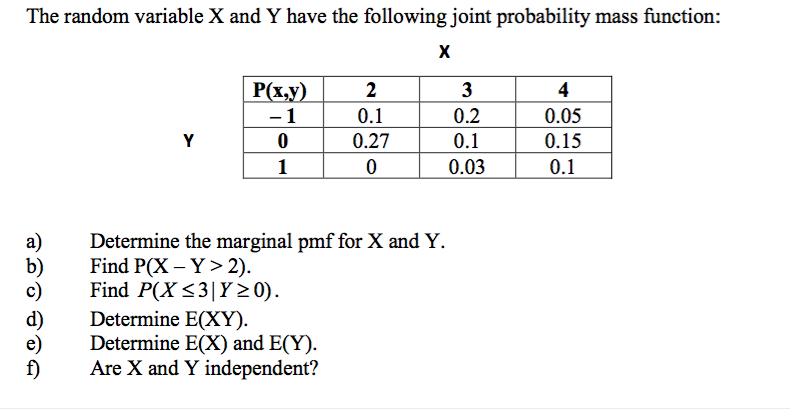 Solved The random variable X and Y have the following joint | Chegg.com