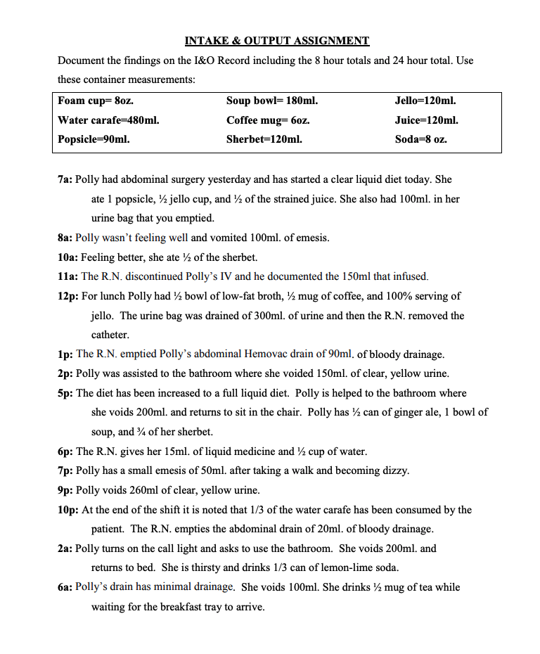 Solved INTAKE & OUTPUT ASSIGNMENT Document the findings on | Chegg.com