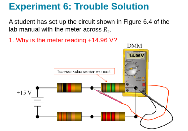 Solved Experiment 6: Trouble Solution A student has set up | Chegg.com