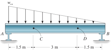 Solved The beam supports the distributed load with wmax=2.4 | Chegg.com