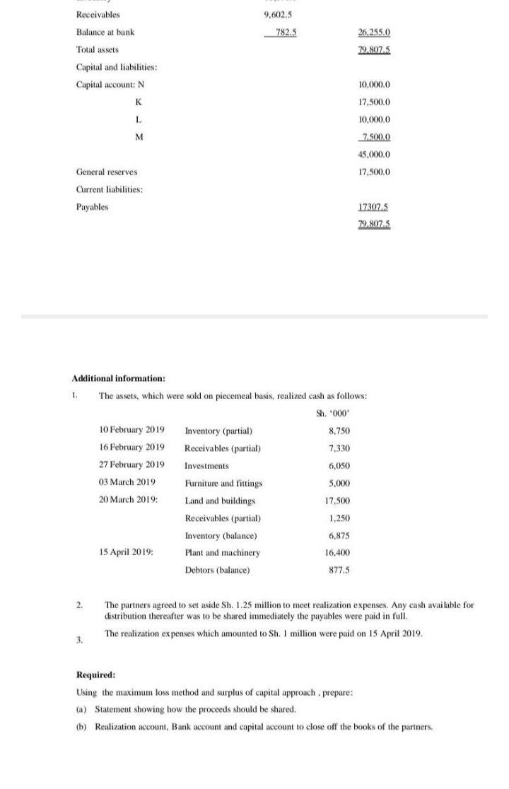 Solved Additional information: 1. The assets, which were | Chegg.com
