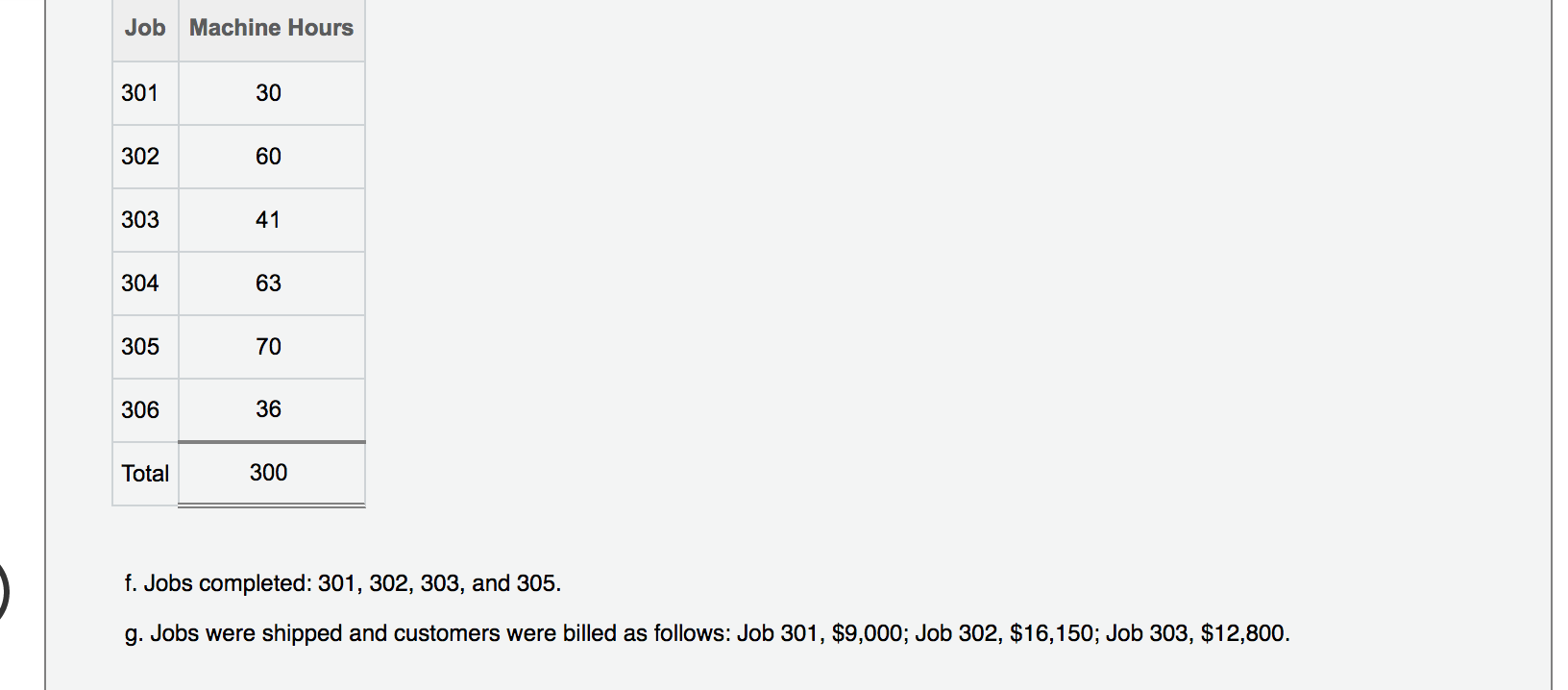 Solved Ottoson Fencing Inc. uses job order costing. The | Chegg.com