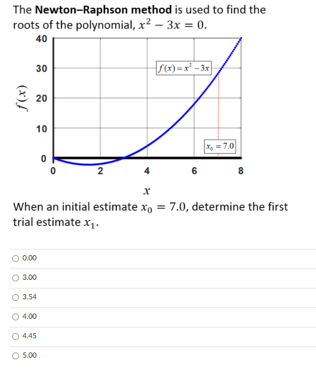 Solved The direct-search method is used to estimate of a | Chegg.com