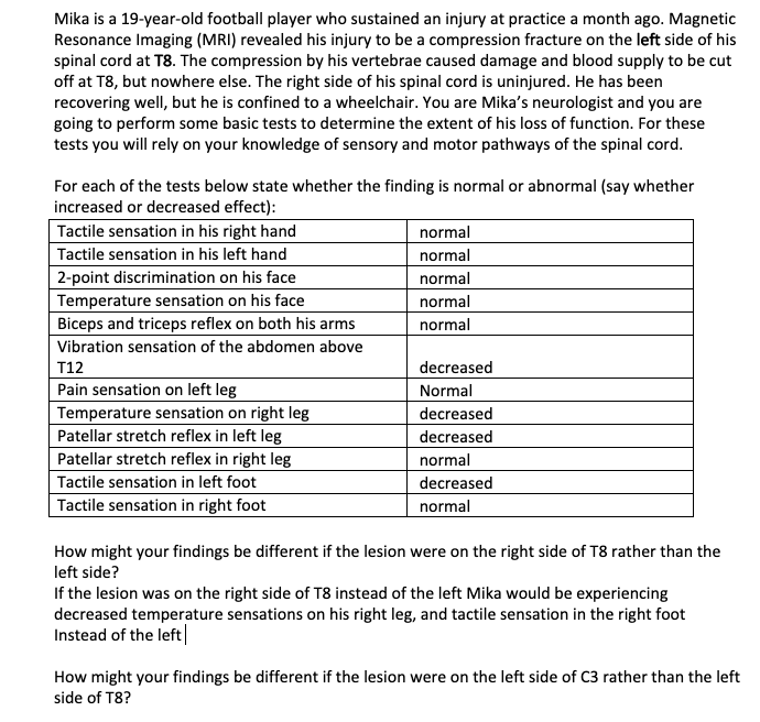 Solved Mika is a 19-year-old football player who sustained | Chegg.com