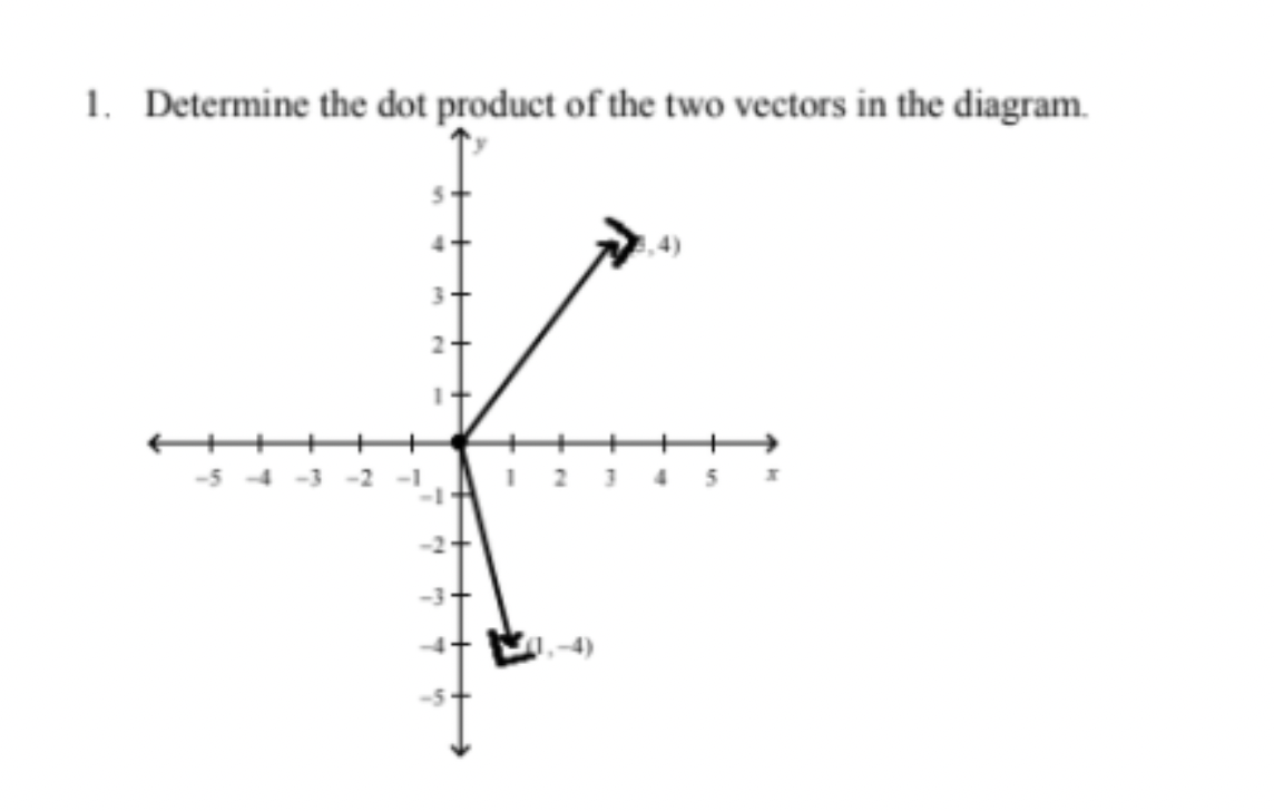 Solved 1. Determine the dot product of the two vectors in | Chegg.com