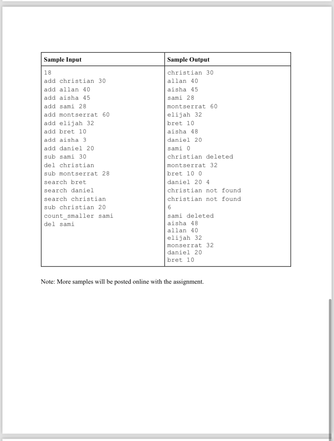 Solved Output For each input command, output a single line | Chegg.com Solved Output For each input command, output a single line | Chegg.com
