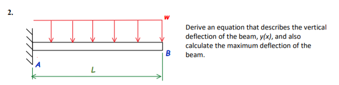 Solved Derive an equation that describes the vertical | Chegg.com
